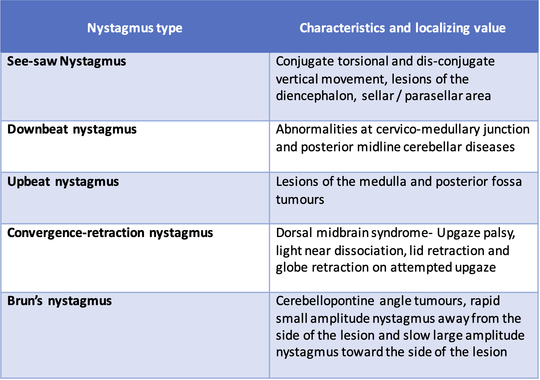 Classifying Nystagmus Therapy Visual Impairment Visua Vrogue co